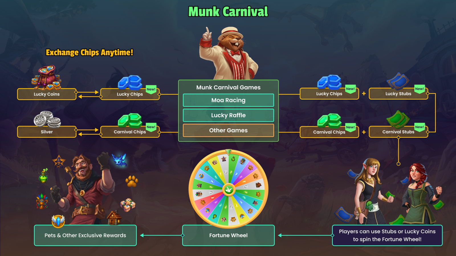 RavenQuest's Munk Madness Expansion Set for Nov 22 | PlayToEarn